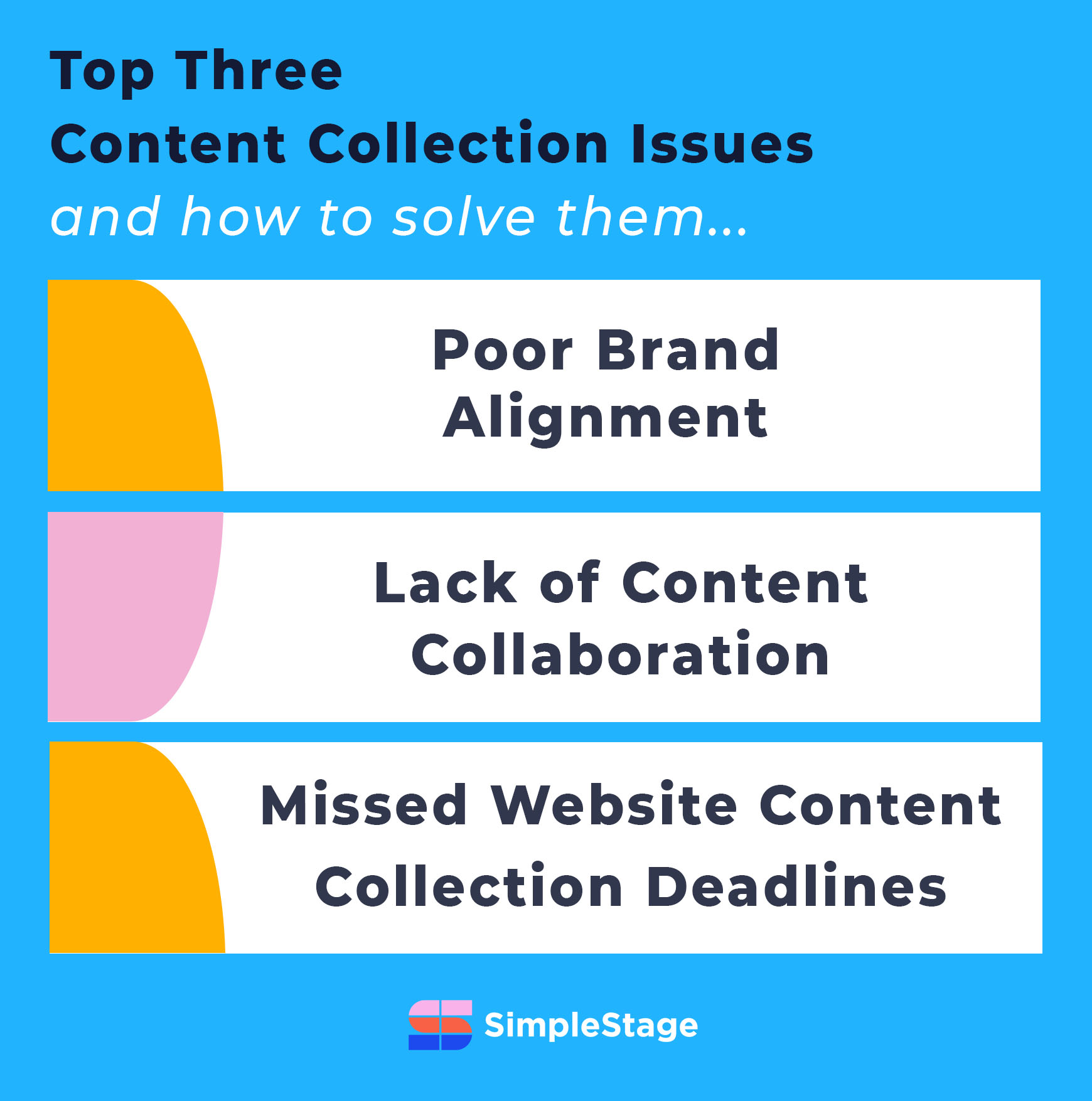 Common Content Collection Issues And How To Solve Them - SimpleStage