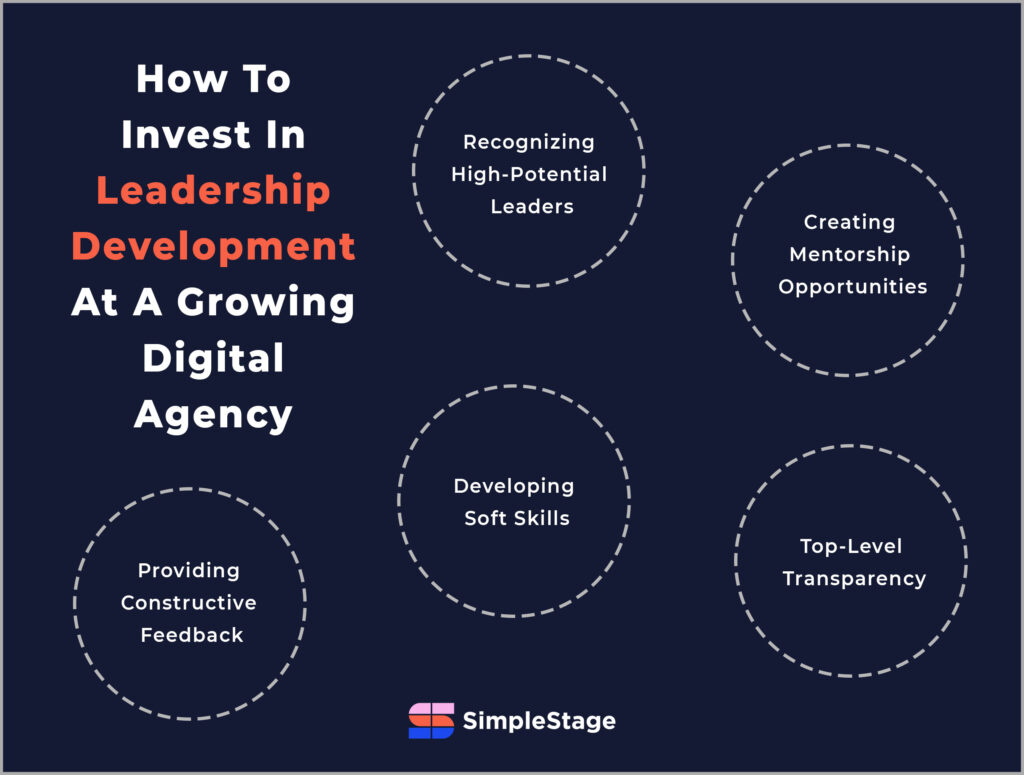 How To Invest In Leadership Development At A Growing Digital Agency