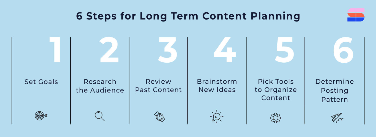 A Guide To Long Term Content Planning - SimpleStage
